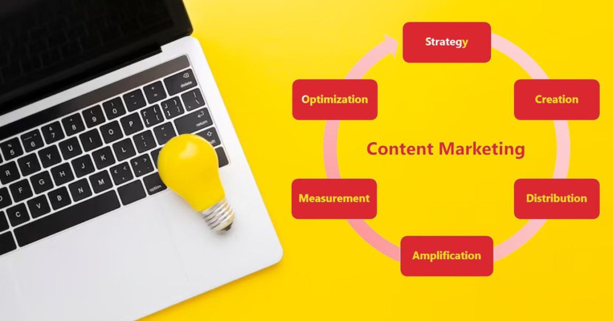 What is Content Marketing? Ultimate Step-by-Step Guide in 2025