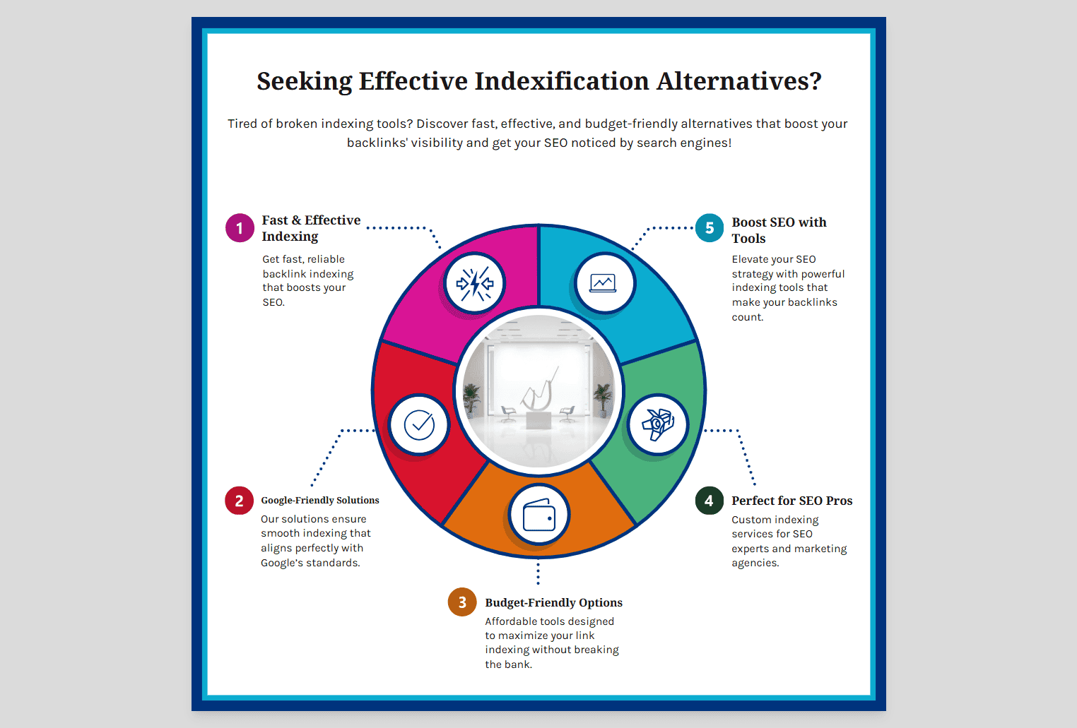 Top 5 indexification.com Alternatives & Competitors