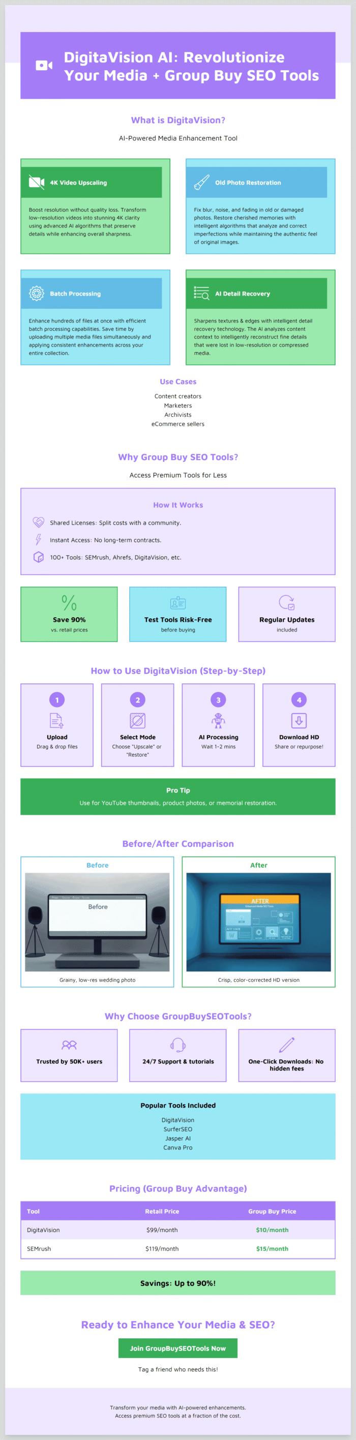 Ultimate Guide to DigitaVision and Group Buy SEO Tools