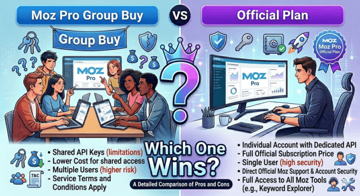 Moz Pro Group Buy vs Official Plan: Which Is Better?