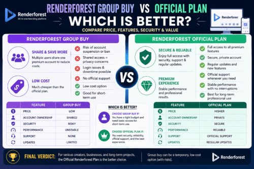Renderforest Group Buy vs Official Plan: Which Is Better?
